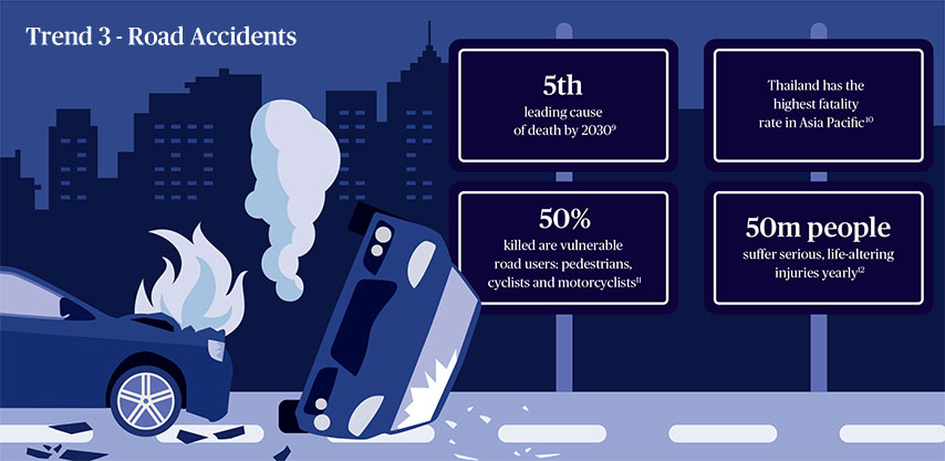 4 Trends Impacting Employers’ Need for Group Personal Accident Policies